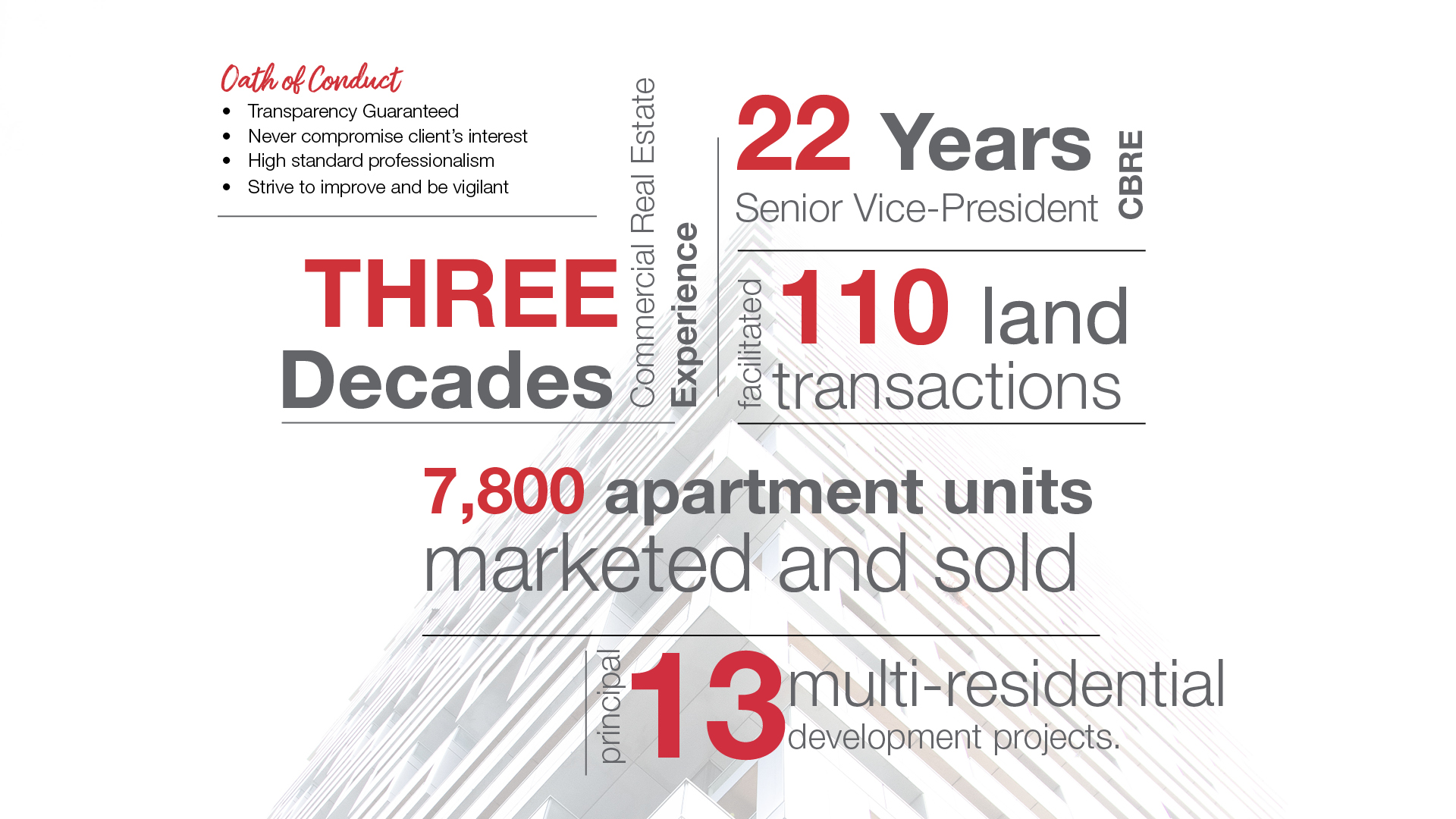 Multi-Family | Apartments | Land - NAI Advent Commercial Real Estate Corp.
